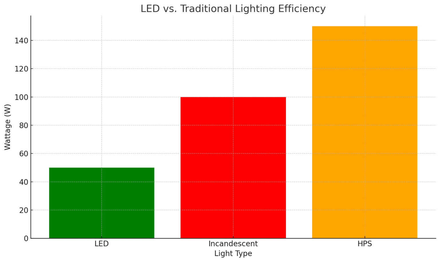 How to Choose the Right Wattage for Your Streetlights | MVS lighting ...