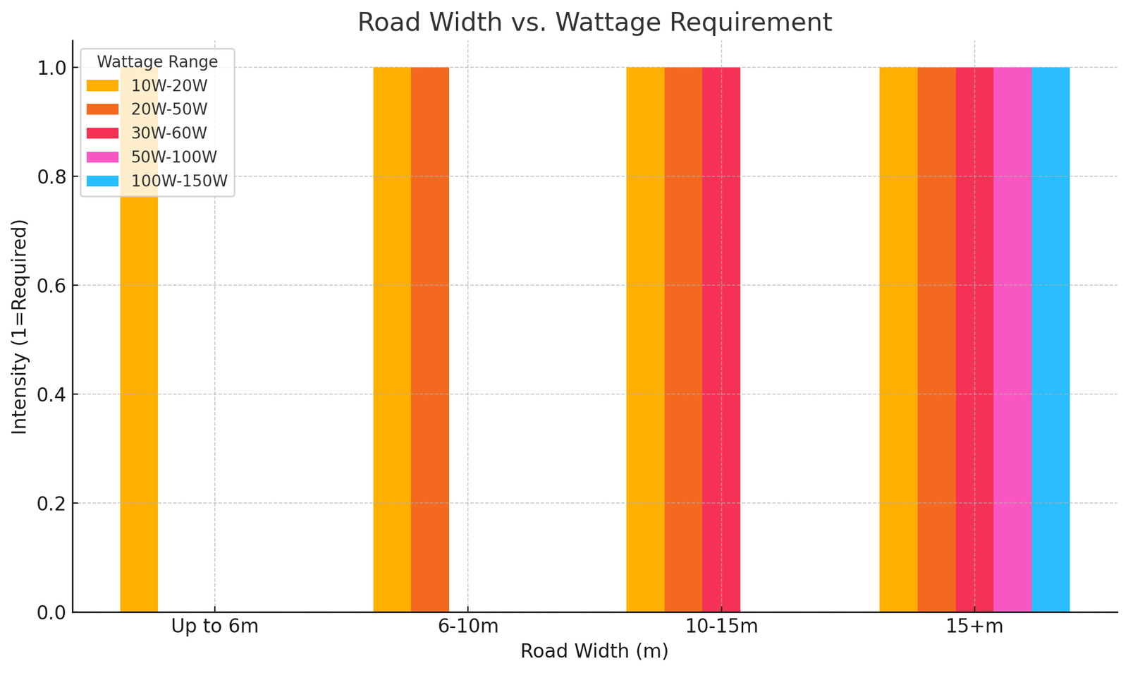 How to Choose the Right Wattage for Your Streetlights – MVS lighting ...