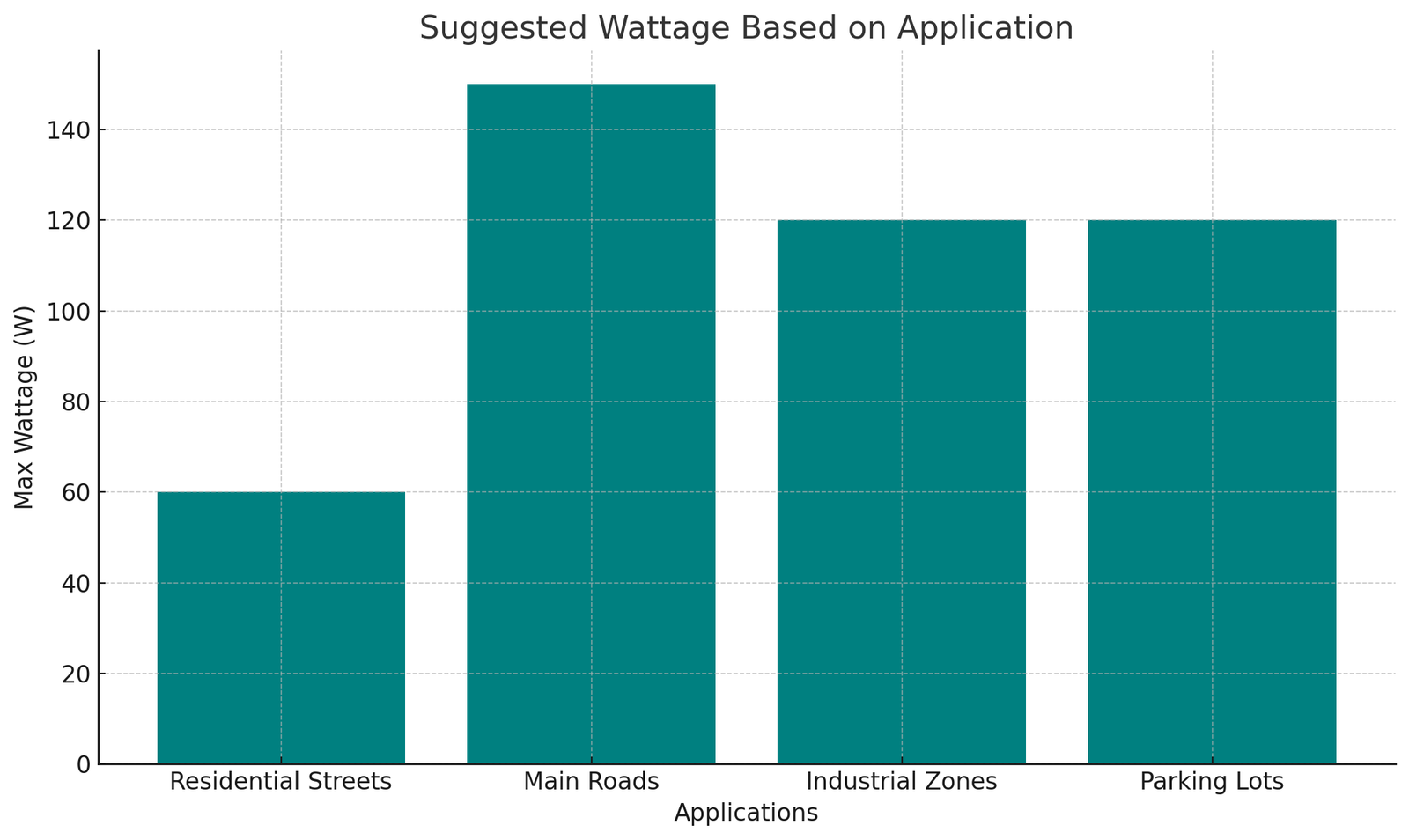 How to Choose the Right Wattage for Your Streetlights | MVS lighting ...